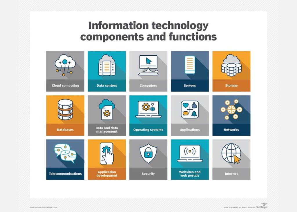 تکنولوژی چیست؟ تعریف تکنولوژی+کاربرد آن از ابتدا تا آینده[pdf] - ecoshaar