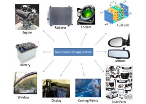 نانو تکنولوژی چیست؟ تعریفی ساده و علمی از فناوری نانو - ecoshaar